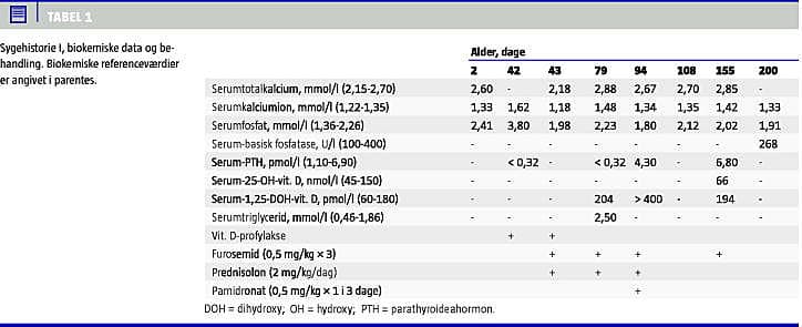 Effektiv behandling af hyperkalcæmi ved neonatal subkutan fedtnekrose ...