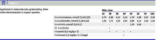 Effektiv behandling af hyperkalcæmi ved neonatal subkutan fedtnekrose ...