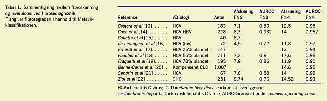 Fibroskanning til diagnostik af leverfibrose | Ugeskriftet.dk