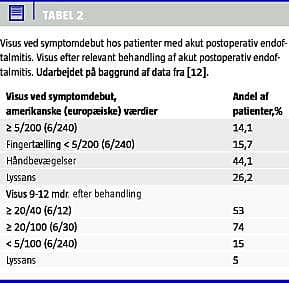 Endoftalmitis er en akut synstruende øjensygdom | Ugeskriftet.dk
