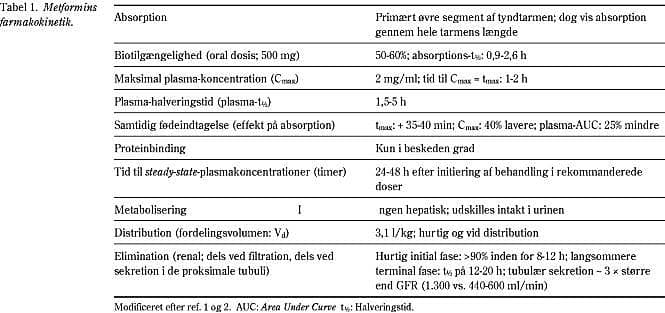 Metformin | Ugeskriftet.dk