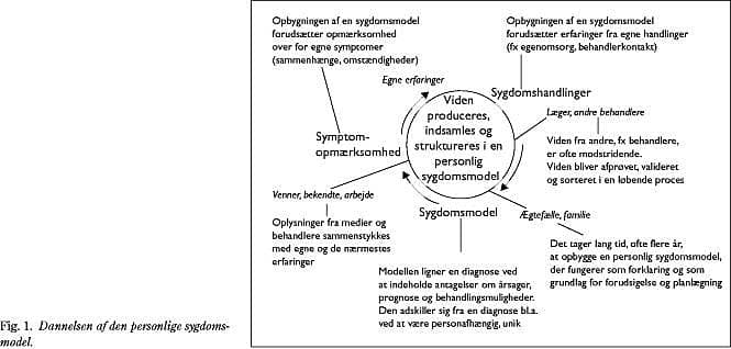 Situationelt perspektiv på sygdom | Ugeskriftet.dk