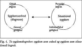 Situationelt perspektiv på sygdom | Ugeskriftet.dk