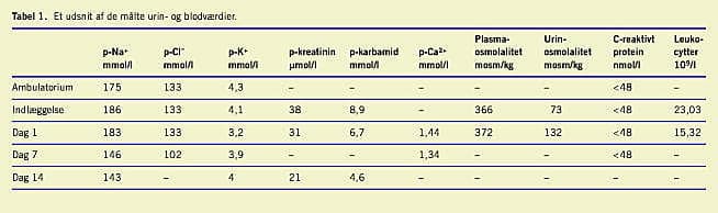 Kongenit nefrogen diabetes insipidus | Ugeskriftet.dk