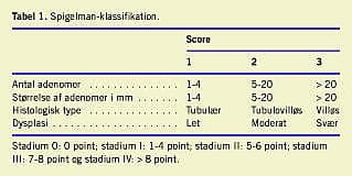 Duodenale adenomer ved familiær adenomatøs polypose | Ugeskriftet.dk