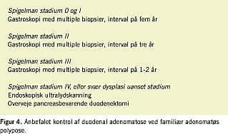 Duodenale adenomer ved familiær adenomatøs polypose | Ugeskriftet.dk