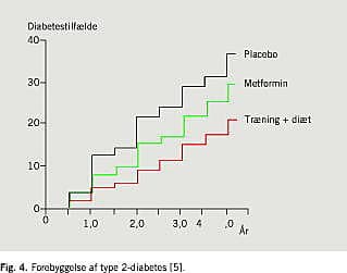 Hellere fed og fit end tynd og tam | Ugeskriftet.dk