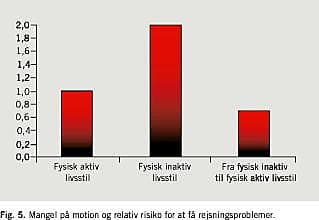 Hellere fed og fit end tynd og tam | Ugeskriftet.dk