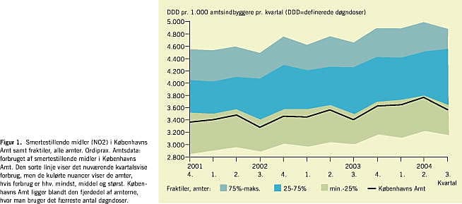 Fem år med Institut for Rationel Farmakoterapi | Ugeskriftet.dk