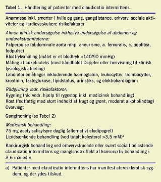 Claudicatio intermittens | Ugeskriftet.dk