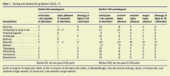 Barthel indeks til vurdering af funktionsevne | Ugeskriftet.dk