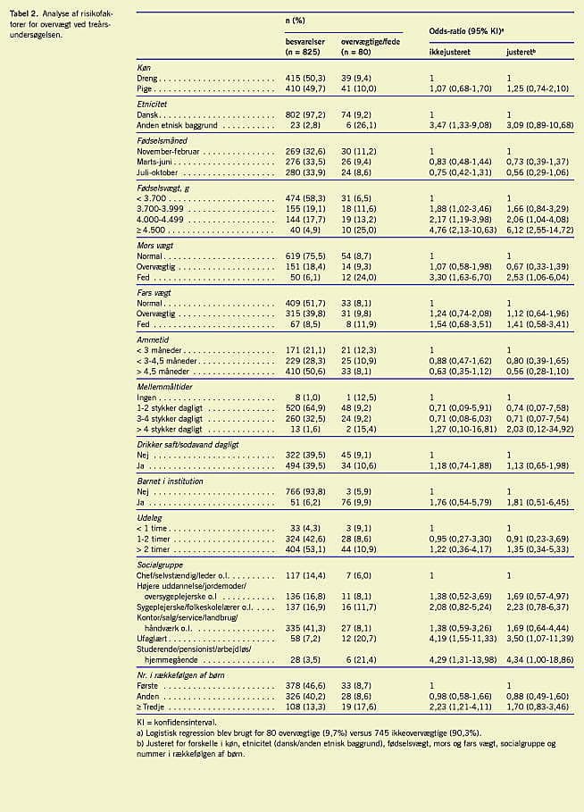 Prævalens af overvægt og fedme blandt treårige i Aalborg Kommune samt ...