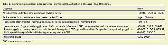 Forekomst af demens eller anden form for erhvervet hjernesygdom på en ...