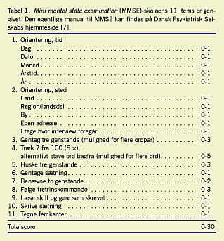 Mini mental state examination | Ugeskriftet.dk