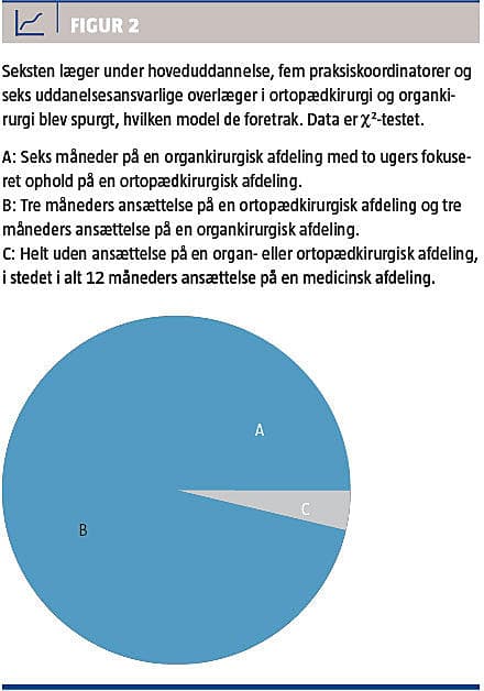 Læger i hoveduddannelse til almen medicin profiterer af ophold på både ...