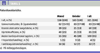 Terapeutiske konsekvenser ved lungeskintigrafi med intermediær ...