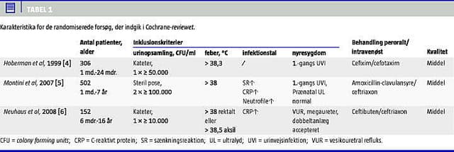 Peroral versus intravenøs antibiotisk behandling af børn med ...