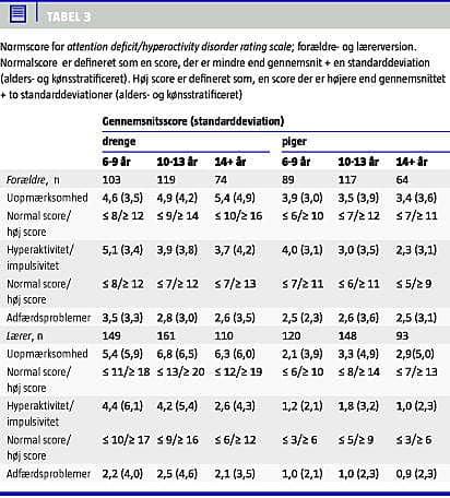 Dansk standardisering af attention deficit/hyperactivity disorder ...