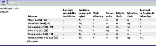 Samtidig iltbehandling ved anstrengelsesudløst hypoksæmi forbedrer den ...
