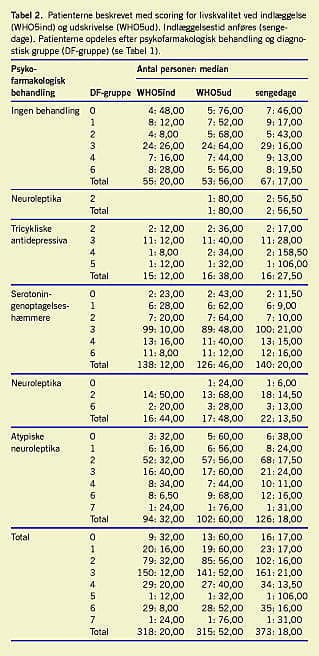 WHO-5 som et simpelt instrument til måling af livskvalitet i den ...