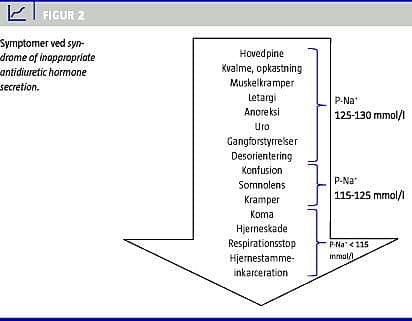 Diagnostik og nye behandlingsmuligheder ved syndrome of inappropriate ...