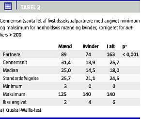 Helbredsrelateret livskvalitet hos patienter med kondylomer ...