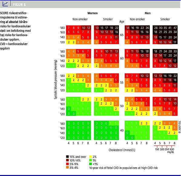 Den kardiovaskulære risikoprofil og antihypertensiv behandling ...