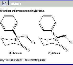 Ketamin genopdaget af både læger og misbrugere | Ugeskriftet.dk