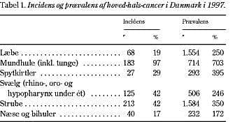 Hoved-hals-cancer | Ugeskriftet.dk