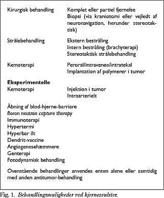 Hjernetumorer | Ugeskriftet.dk