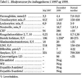 Langvarig sygdom som følge af alvorlig genital aktinomykose hos en ...