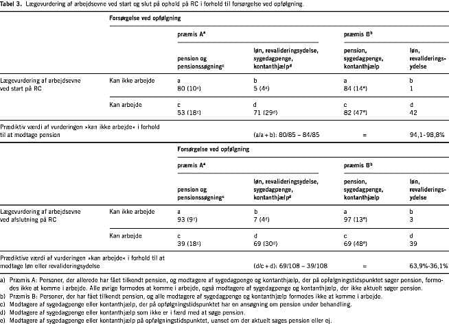 Revalidering, en deskriptiv forløbsundersøgelse | Ugeskriftet.dk