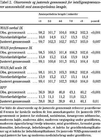 Amning og intelligens | Ugeskriftet.dk