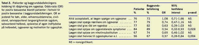 Skal læger rådgive om rygestop? | Ugeskriftet.dk