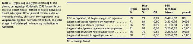 Skal læger rådgive om rygestop? | Ugeskriftet.dk