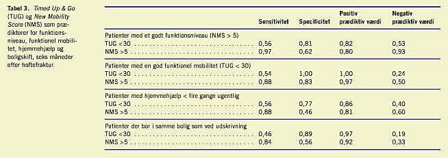 Timed Up & Go og New Mobility Score til prædiktion af funktion seks ...