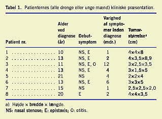 Behandling af juvenile angiofibromer med partikelembolisering og ...
