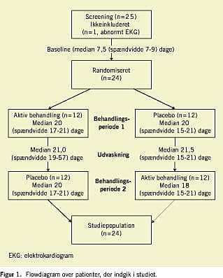 Effekten af det syntetiske cannabinoid, dronabinol, på central smerte ...