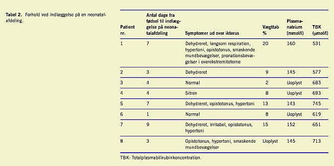 Genoptræden af kernikterus hos nyfødte børn i Danmark | Ugeskriftet.dk