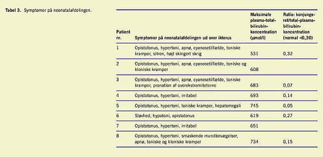 Genoptræden af kernikterus hos nyfødte børn i Danmark | Ugeskriftet.dk