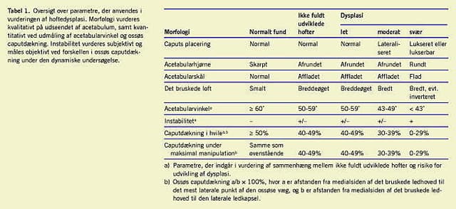 Ultralydskanning ved diagnostik og behandling af hoftedysplasi | Ugeskriftet.dk
