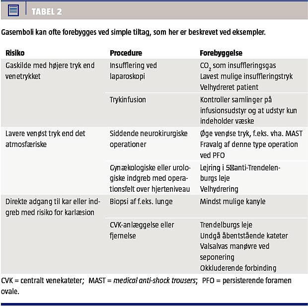 Iatrogen gasemboli | Ugeskriftet.dk