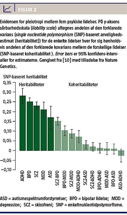 Genomet og psykiatrien | Ugeskriftet.dk