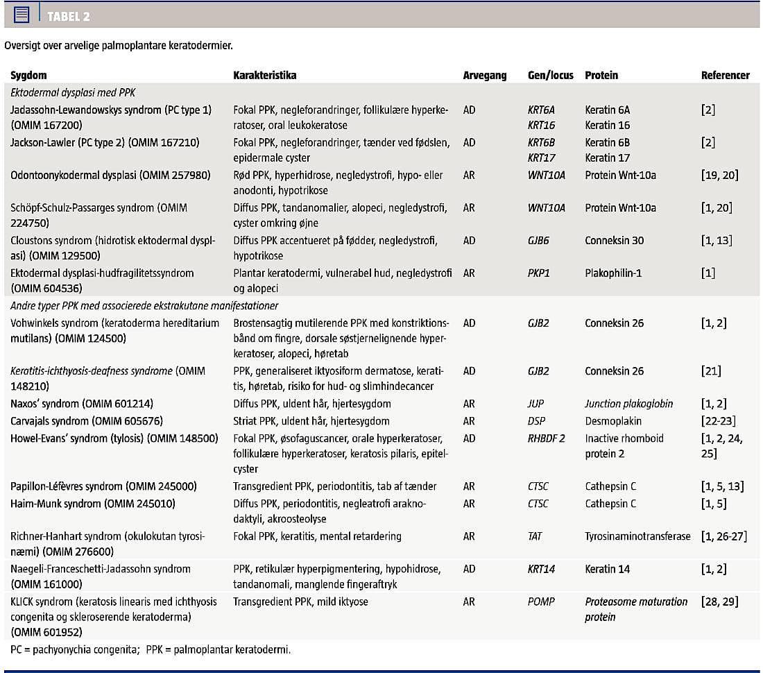 Arvelig palmoplantar keratodermi | Ugeskriftet.dk