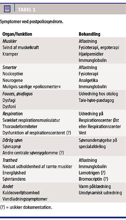 Polio, senfølger og postpolio | Ugeskriftet.dk
