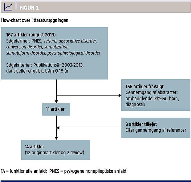Diagnostik af funktionelle anfald hos børn og unge | Ugeskriftet.dk