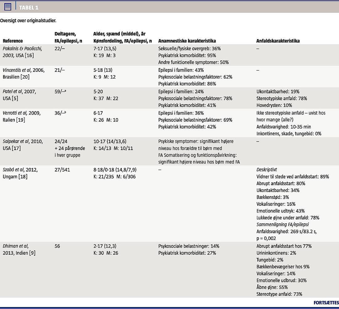 Diagnostik af funktionelle anfald hos børn og unge | Ugeskriftet.dk