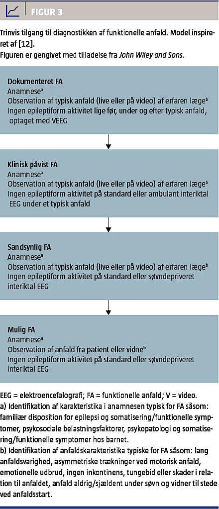 Diagnostik af funktionelle anfald hos børn og unge | Ugeskriftet.dk