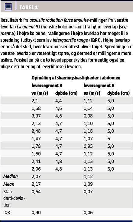 Leverfibrose kan vurderes ved ikkeinvasiv ultralydelastografi ...