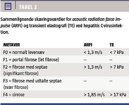Leverfibrose kan vurderes ved ikkeinvasiv ultralydelastografi ...